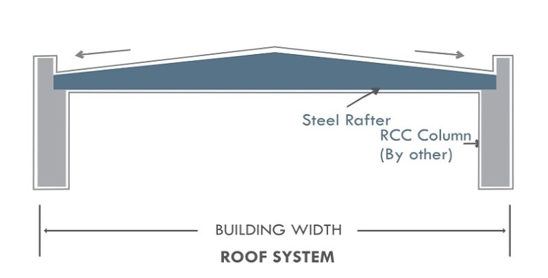 Standard Frame Types – Ethics Structures