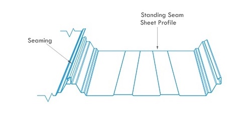 Standing Seam – Ethics Structures